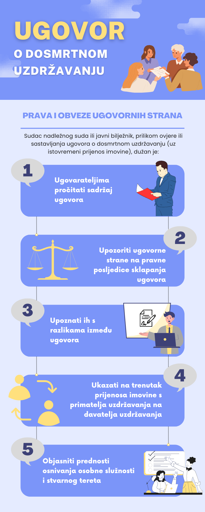 Ministarstvo pravosuđa i uprave Republike Hrvatske - Ugovor o dosmrtnom i ugovor o doživotnom ...